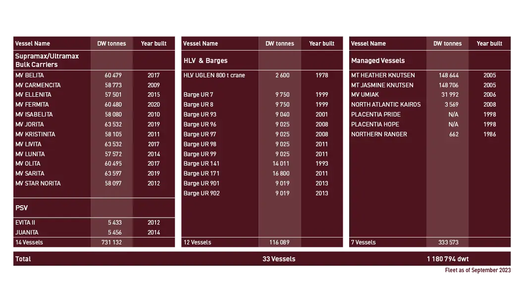 Fleet List - The J.J. Ugland Companies